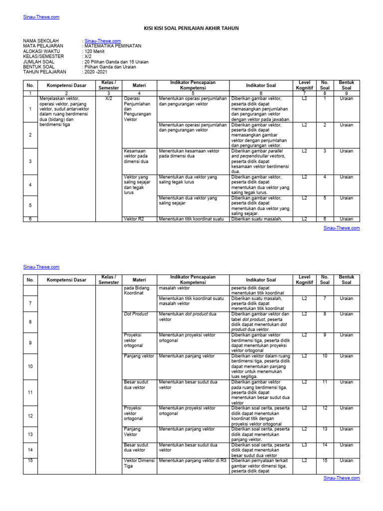 X Kisi-Kisi Pat Matematika Peminatan | PDF