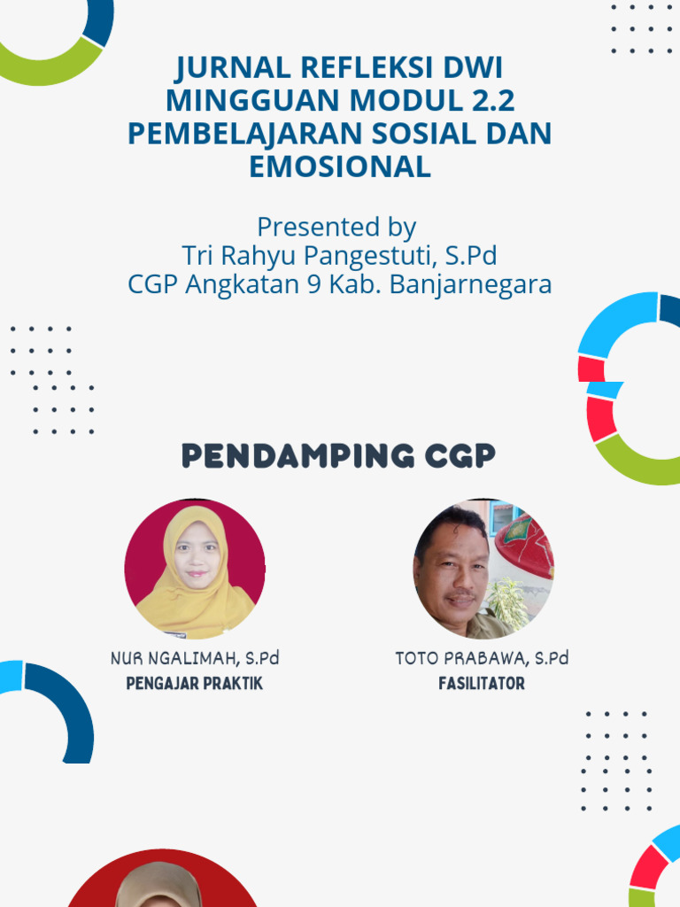Jurnal Refleksi Dwi Mingguan Modul 2.2 Pembelajaran Sosial Dan ...