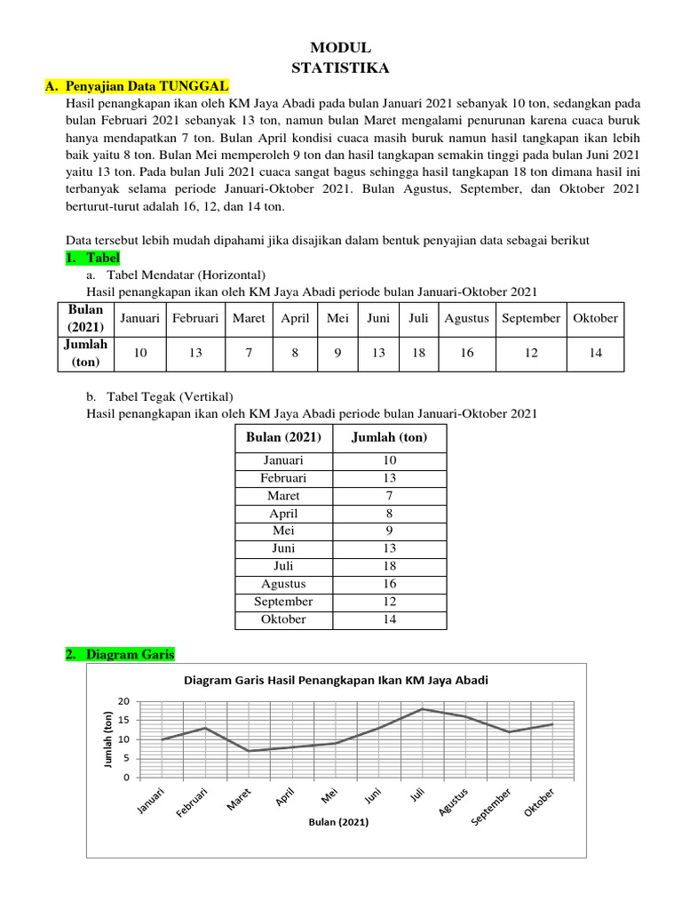 MODUL Statistika | PDF