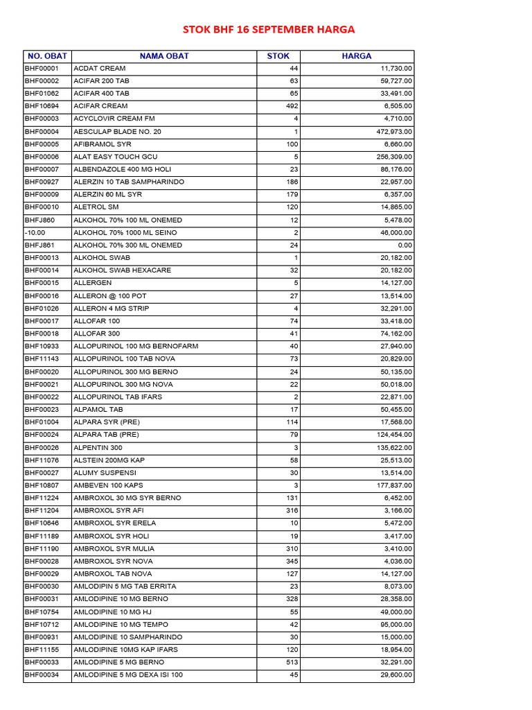 Stok BHF 16 September Harga | PDF | World Health Organization ...