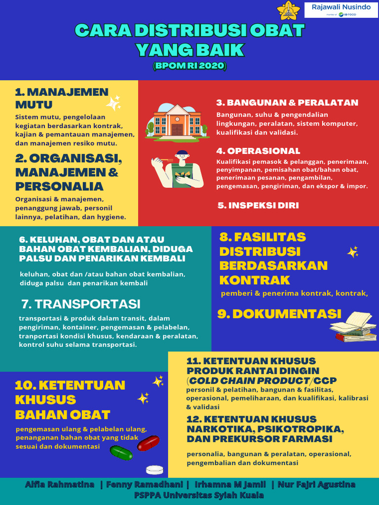 Aspek CDOB dalam Distribusi Obat | PDF