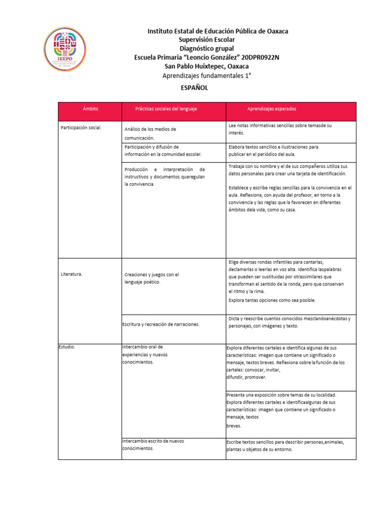 Aprendizajes Fundamentales Esp, Mat y C.N | PDF | Números | Ángulo