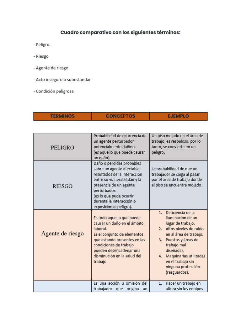 Cuadro Comparativo Pdf Riesgo La Seguridad