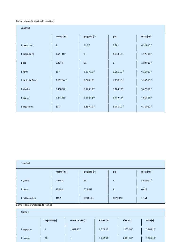 Conversión de Unidades de Longitud | Descargar gratis PDF | Notación ...