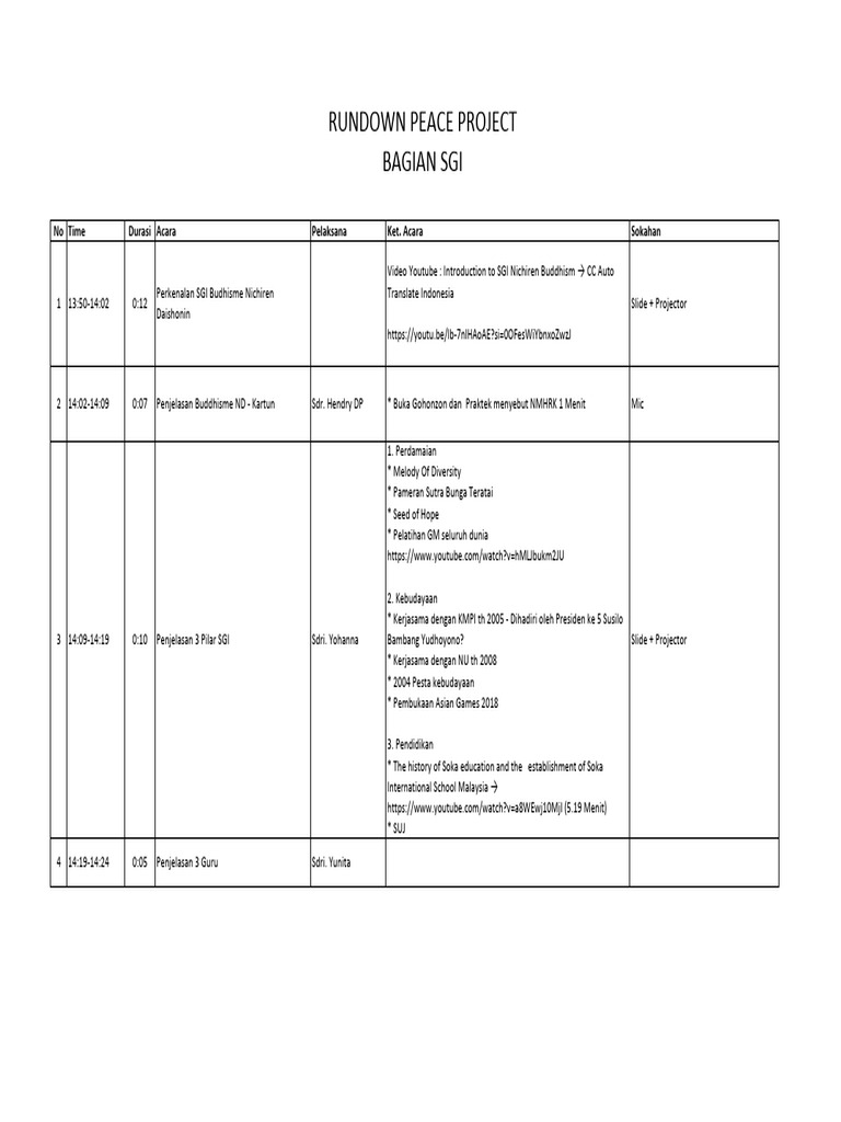 Rundown Peace Project | PDF