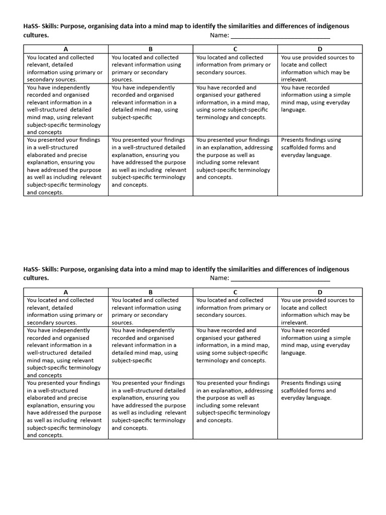 Hass - Skill Rubric | PDF | Information | Cognitive Science