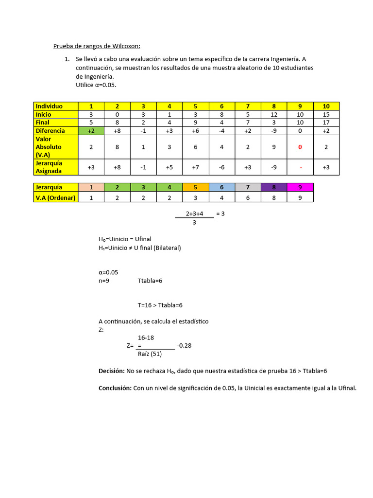 Prueba de Rangos de Wilcoxon - U | PDF | Science | Métodos de evaluación