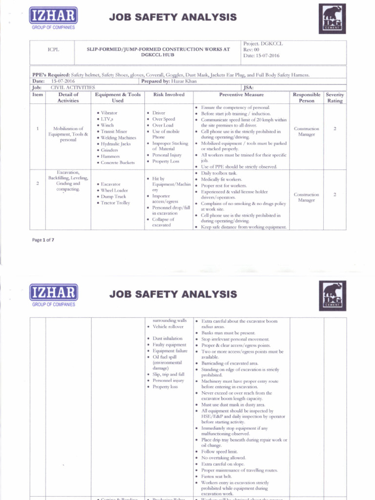 Job Safety Analysis - Civil Activities | PDF