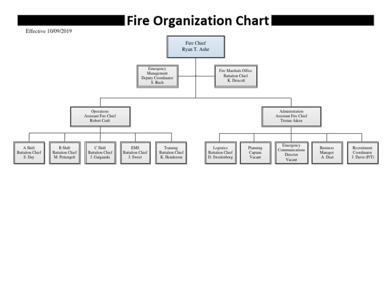 Fire Org Chart | PDF | Firefighting | Fires