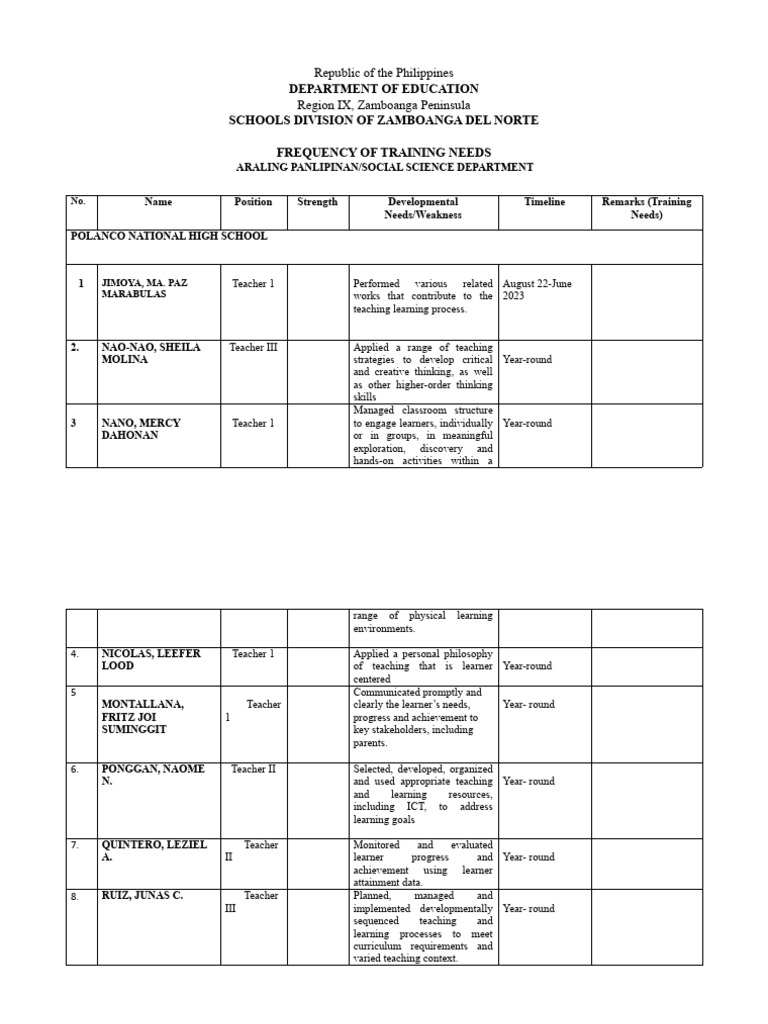 CONSOLIDATION OF DEVELOPMENT PLANS | PDF | Learning | Teachers