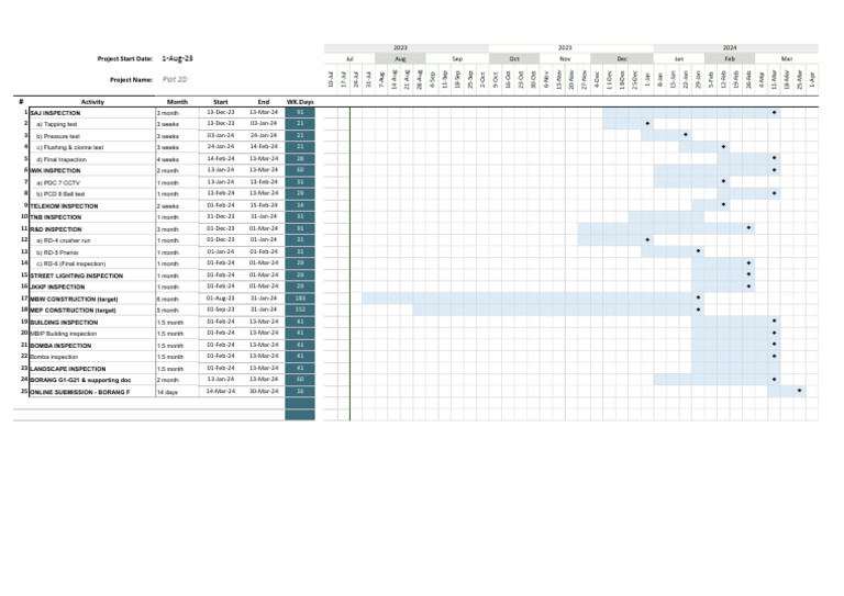 Example of Malaysia CCC Inspection Required Period | PDF