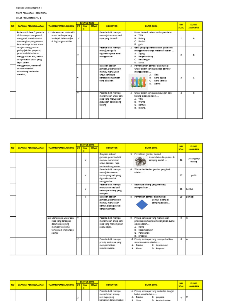 Kisi-Kisi Seni Rupa Kelas 5 | PDF