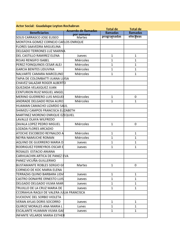 Beneficiarios Amachay 2021 Data General | PDF | Peligros | Endocrino