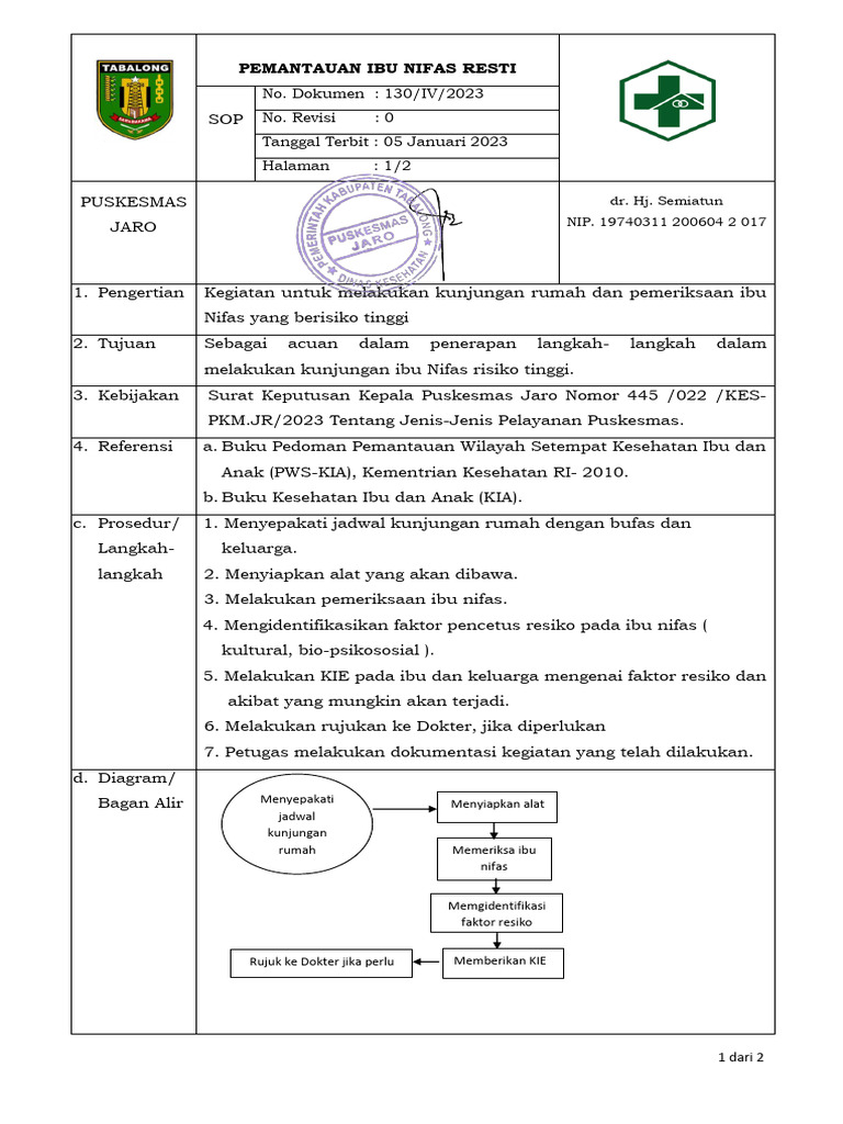 Sop NiFas RESTI | PDF