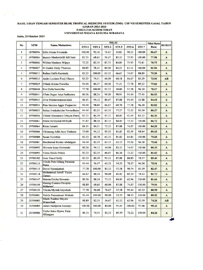 Hasil Uts CSP 7 Blok Tms Gasal 2023-2024 | PDF
