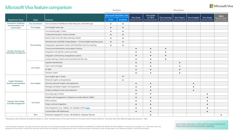 Microsoft Viva Feature Comparison | PDF | Microsoft | Share Point Microsoft Viva Feature Comparison | PDF | Microsoft | Share Point