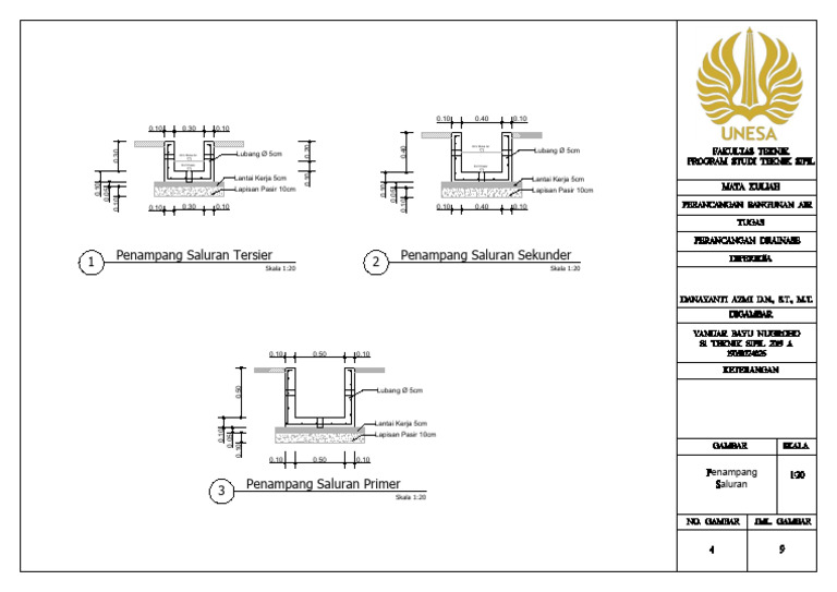 Saluran Tersier, Sekunder, Primer 1:20 | PDF