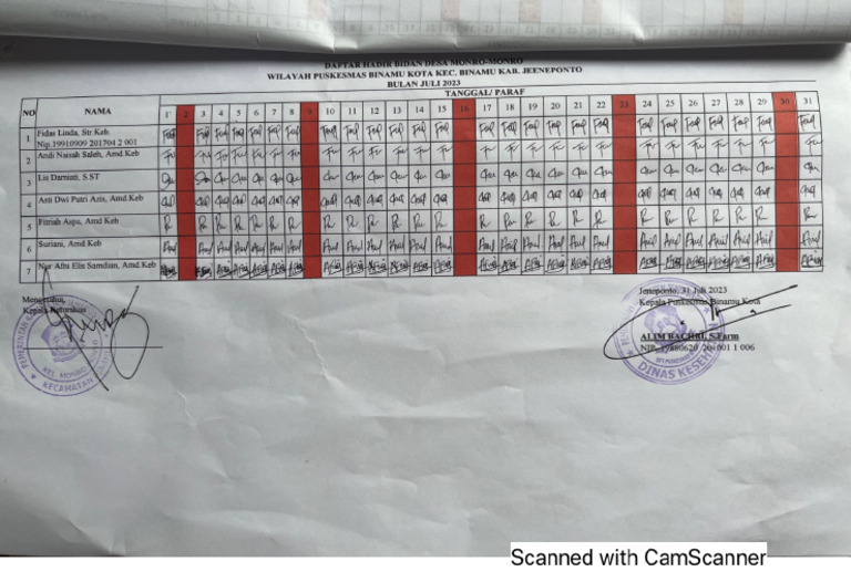 Absen PKD Monro-Monro Juli 2023 | PDF