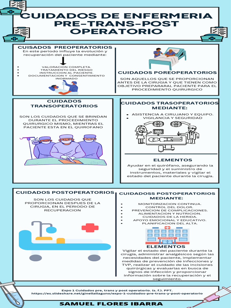 Cuidados de Enfermeria | PDF | Cirugía | Ciencias de la Salud