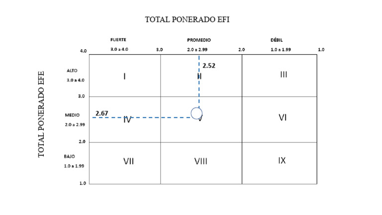 Matriz Ie | PDF