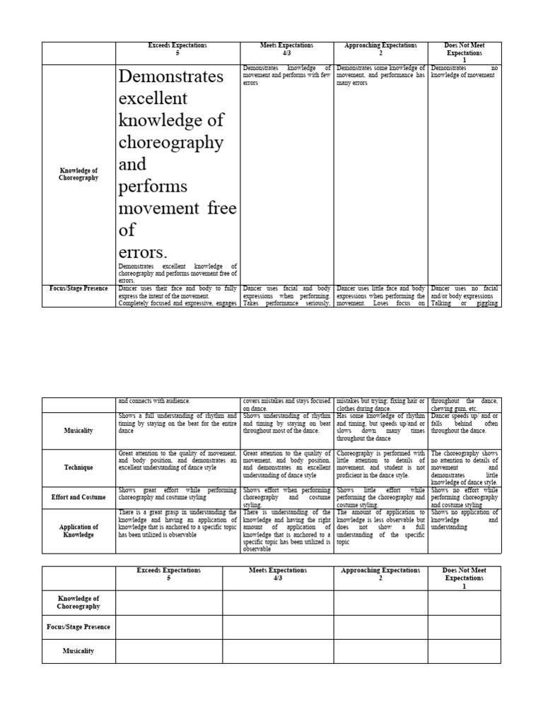 Dance Rubrics | PDF | Dances | Choreography