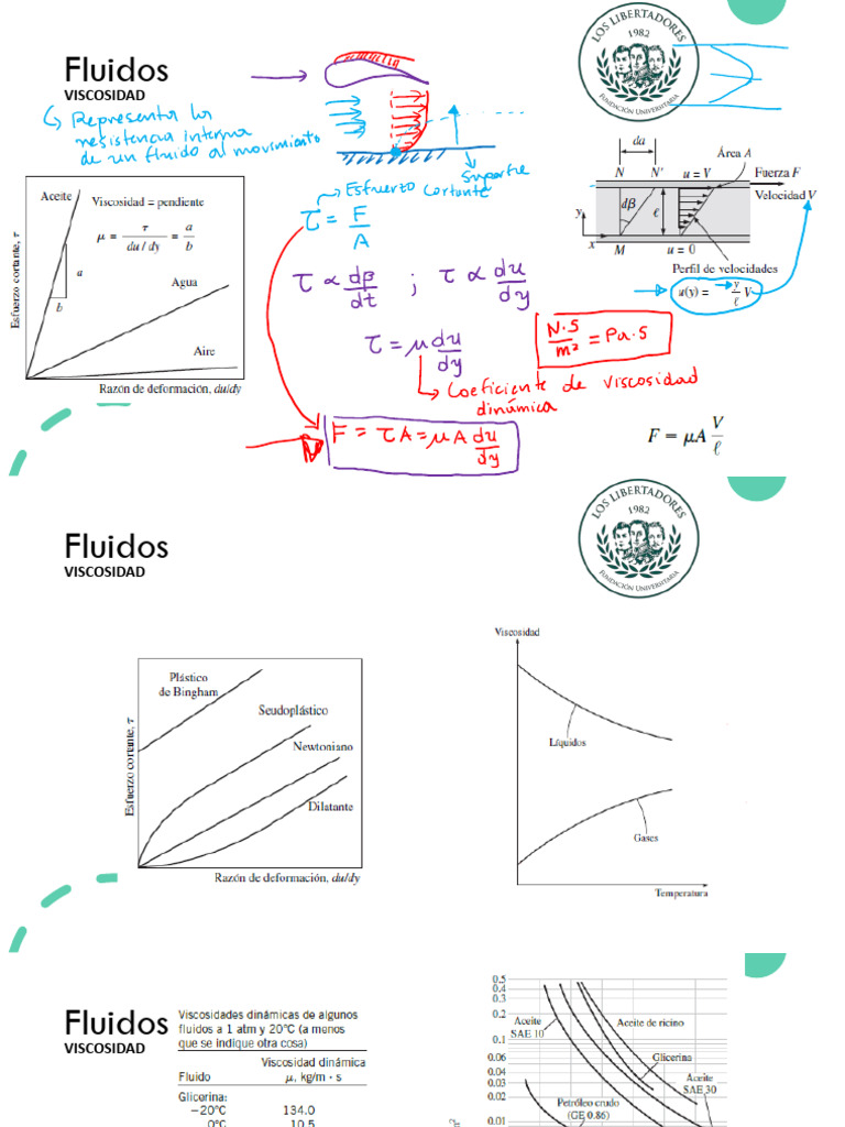 Fluidos 1 | Descargar gratis PDF | Viscosidad | Tensión superficial