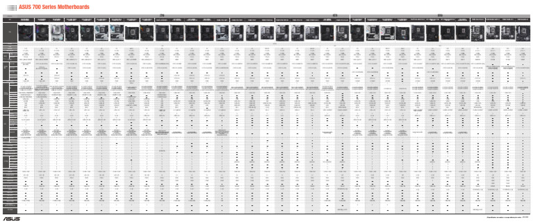 ASUS 700 Series Motherboards Overview | PDF | Wi Fi | Computer Hardware
