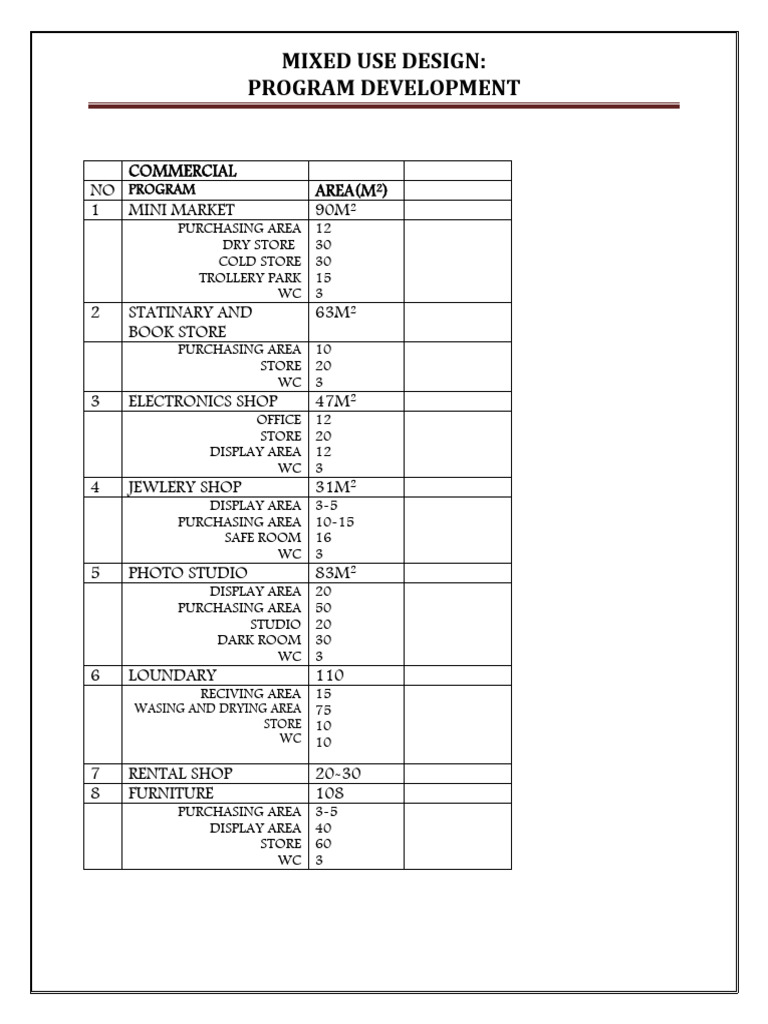 Mixed Use Design Program Development 1 | PDF | Bathing | Convenience Store