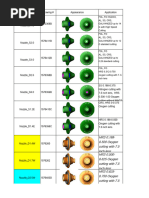 Harris Tip Chart Acetylene | PDF | Materials | Process Engineering