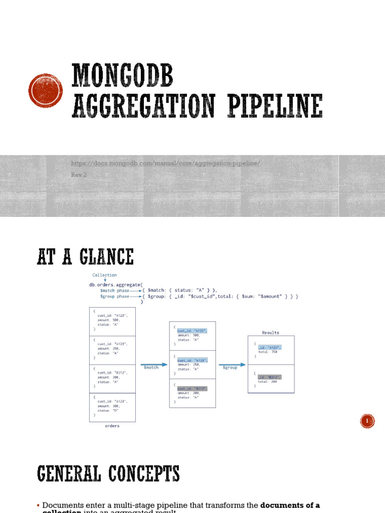 05 Mongodb Aggregation Pipeline With Examples Pdf Mongo Db