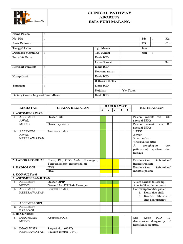 CLINICAL PATHWAY ABORTUS Edit | PDF
