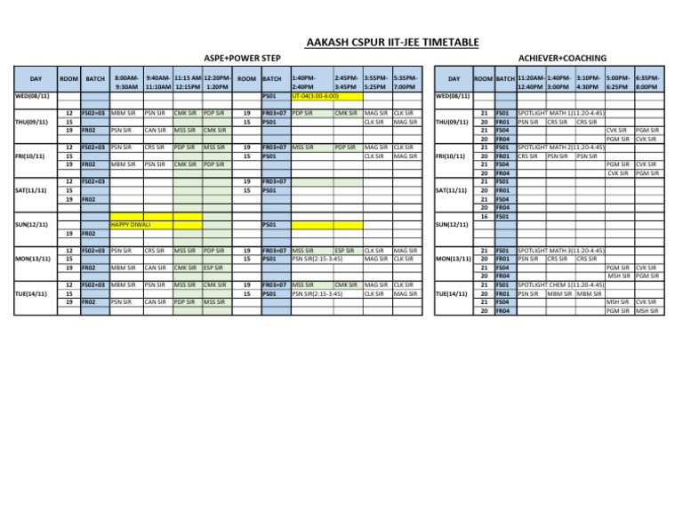 TT SOE Nov'23 W2 | PDF