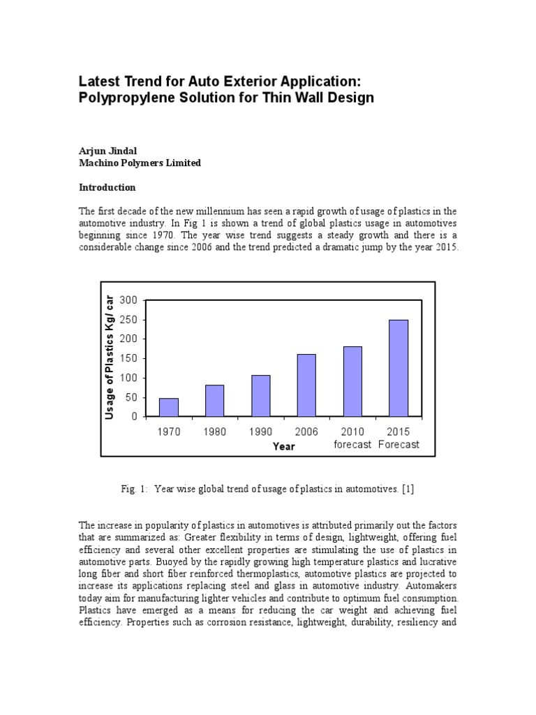 Latest Trend For Auto Exterior Application:Polypropylene Solution For ...