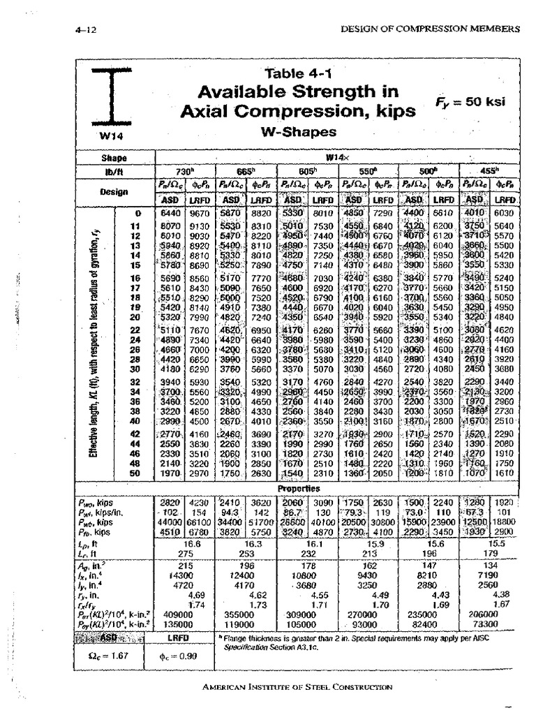 Table 4 1 Pdf