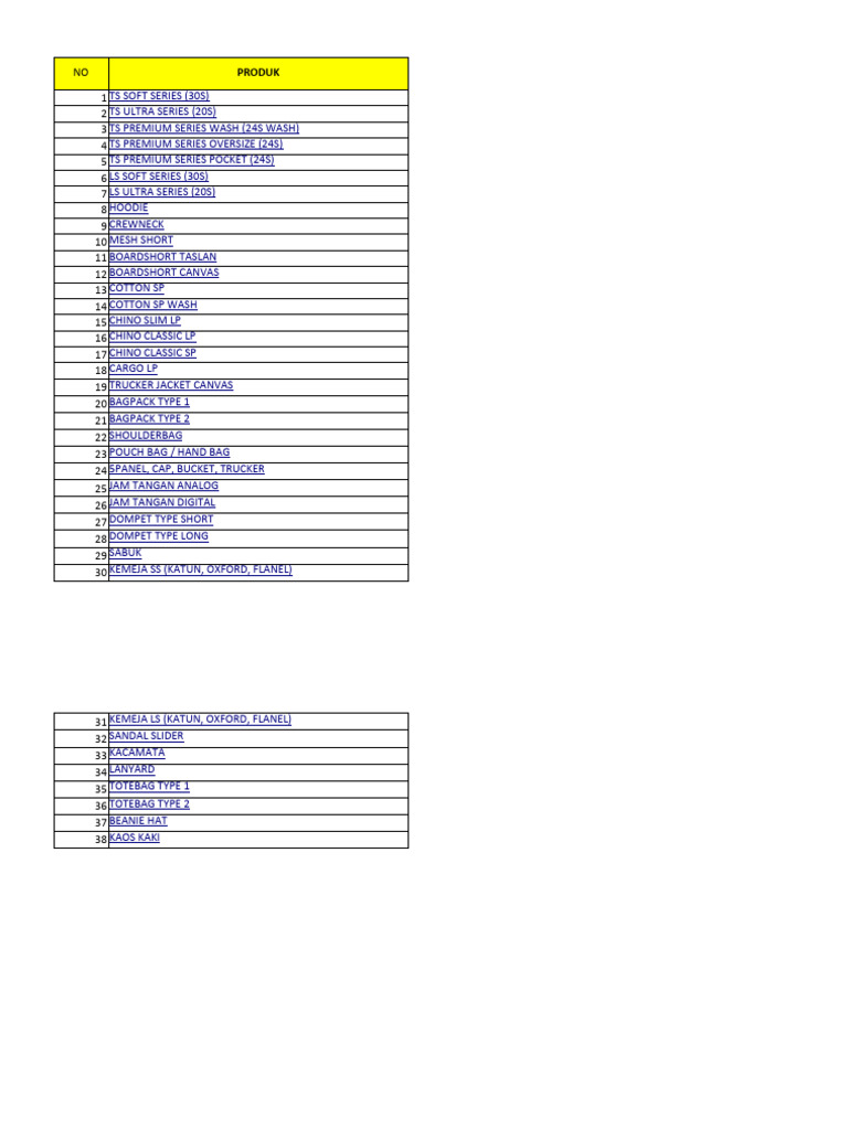Form 1a Data Base Reguler Online | PDF | Clothing