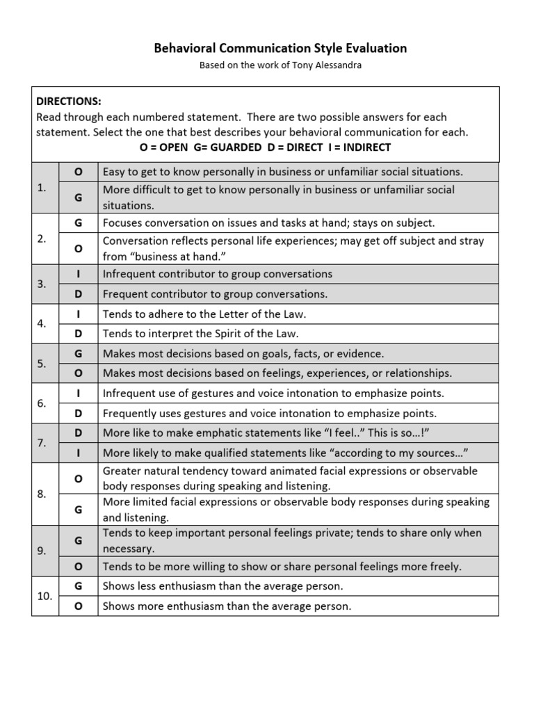 Behavioral Style Communication Assessment | PDF | Communication ...