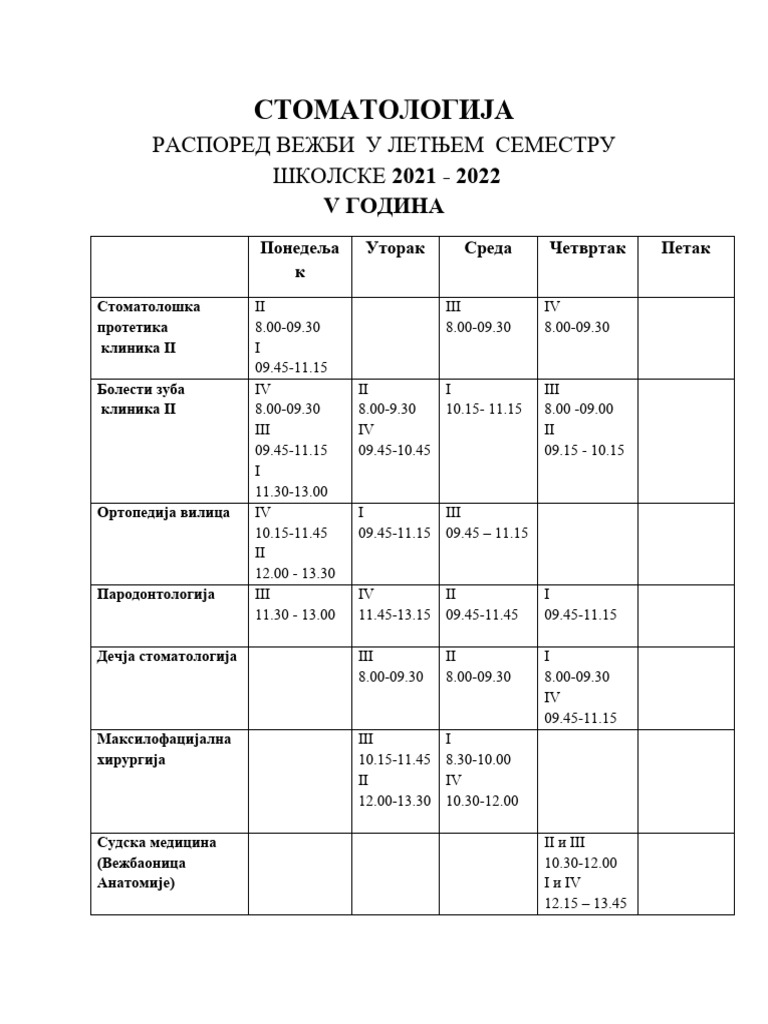 Raspored Vezbe1 | PDF