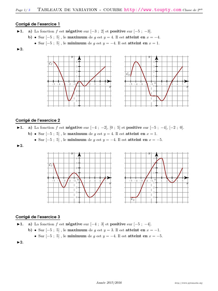 Tableaux de variation corrigés 2nde | PDF