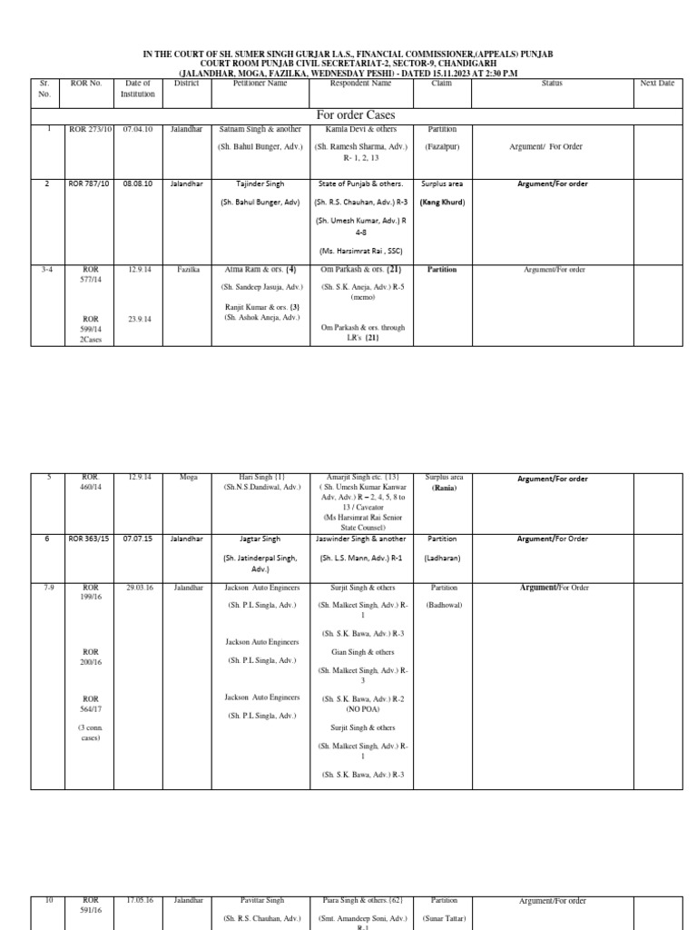 ROR Case Status in Punjab Court | PDF | Punjab