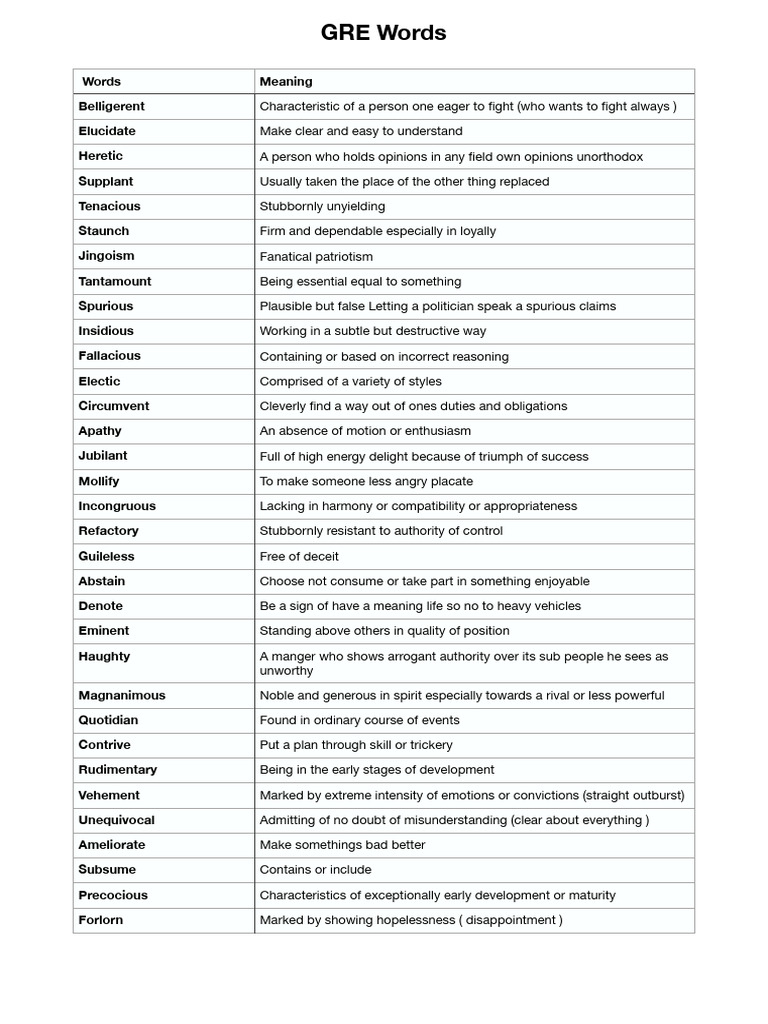 GRE Words | PDF