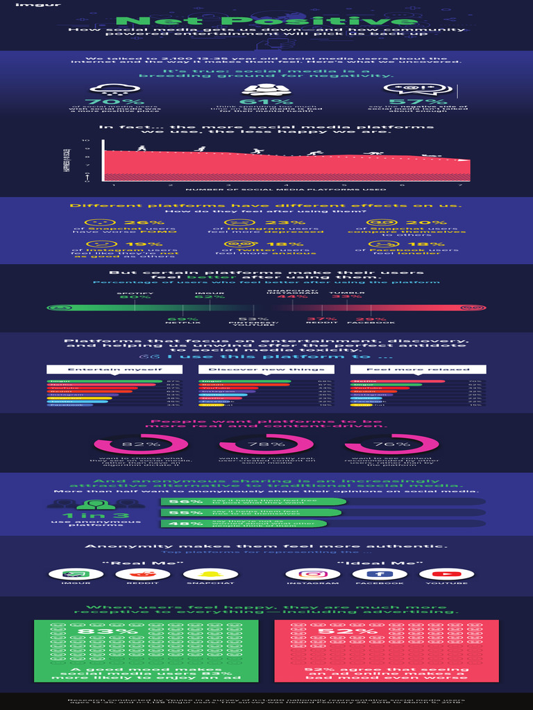 Imgur Happiness Infographic | PDF | Popular Culture & Media Studies ...