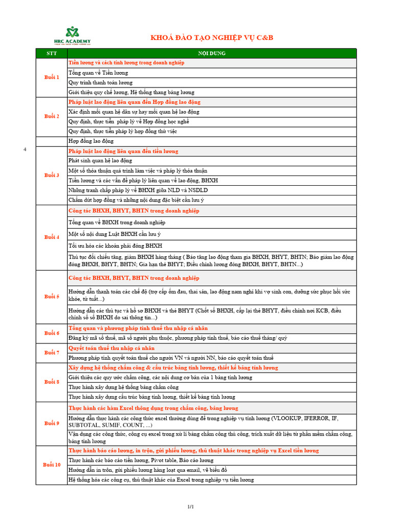 HRC Academy Outline CNB | PDF
