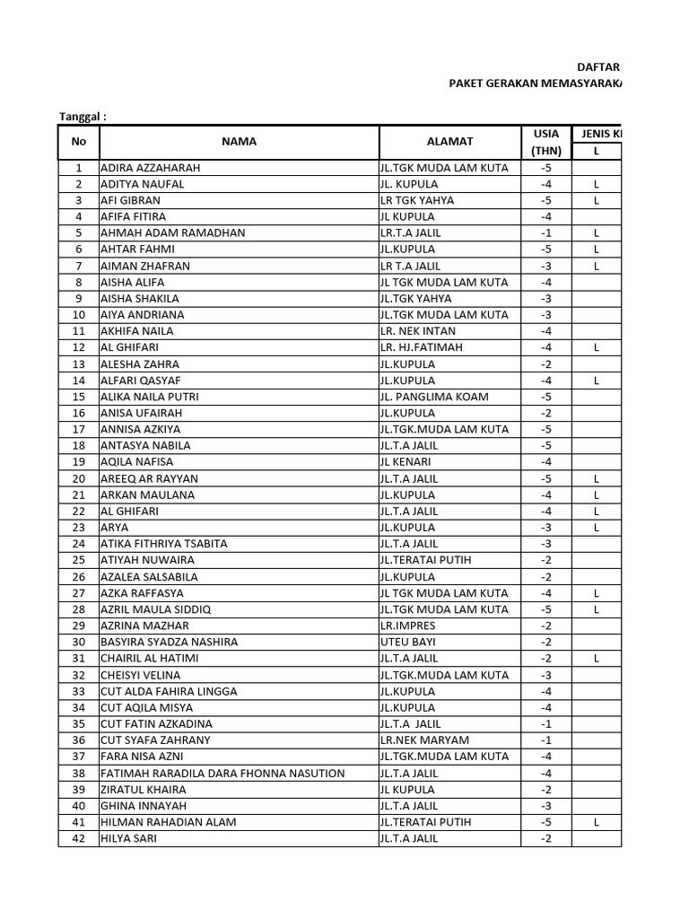 Tabel Balita Posyandu Jeumpa | PDF