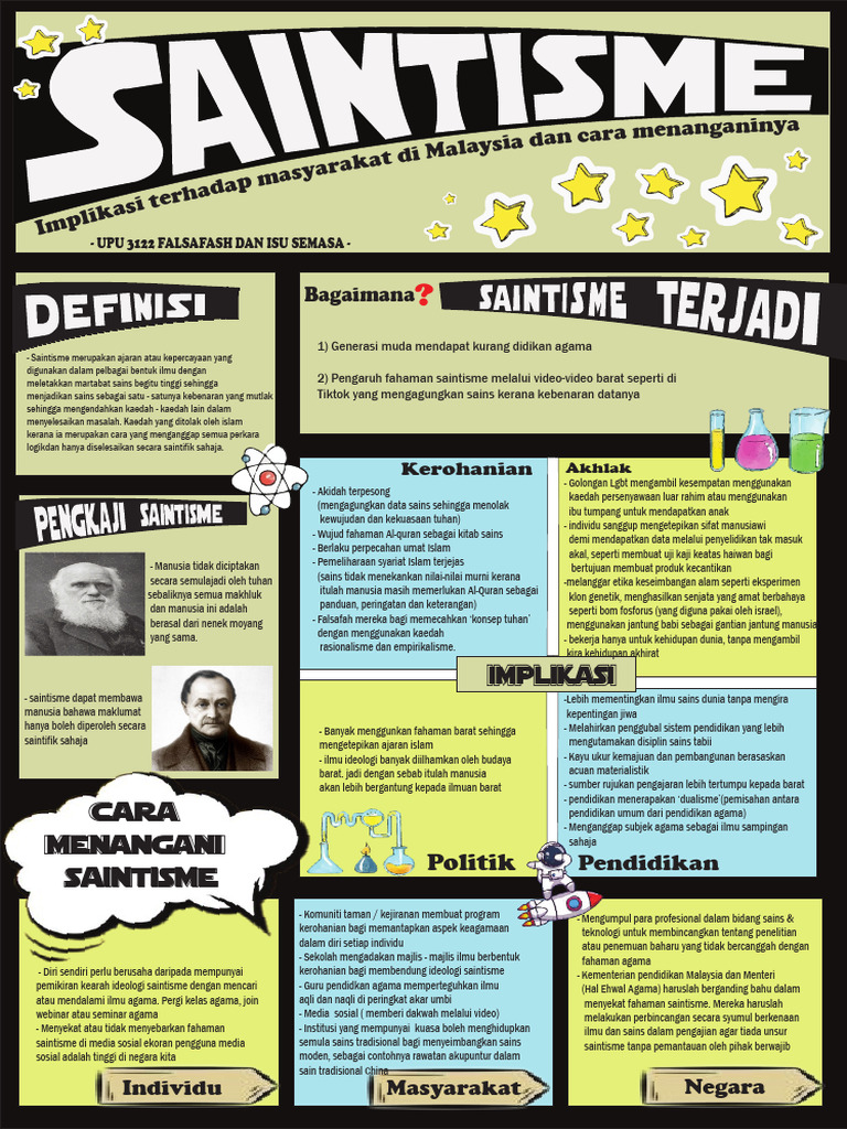 GP3 Falsafah Poster | PDF | Ilmu Sosial