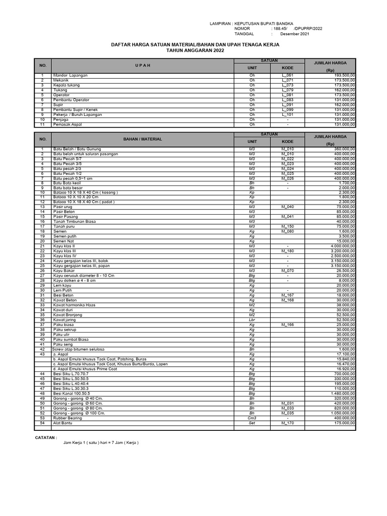 Perbup Bangka SHS Tahun 2022 | PDF