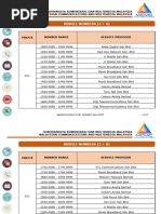 Network Codes Pakistan | PDF | Business | Computers