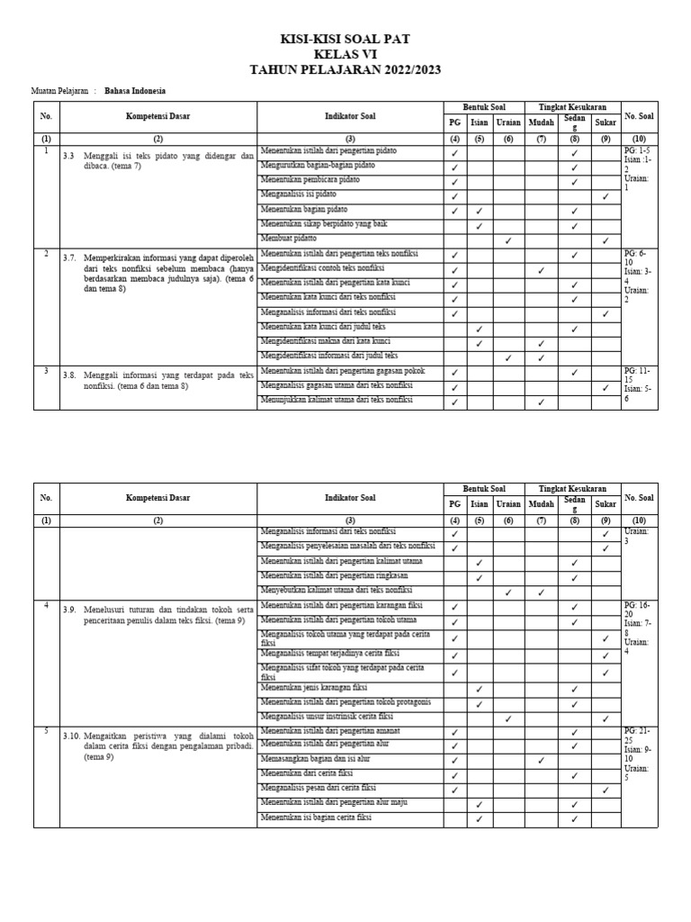 Kisi-Kisi Soal Pat Bahasa Indonesia Kelas Vi - 2023 | PDF