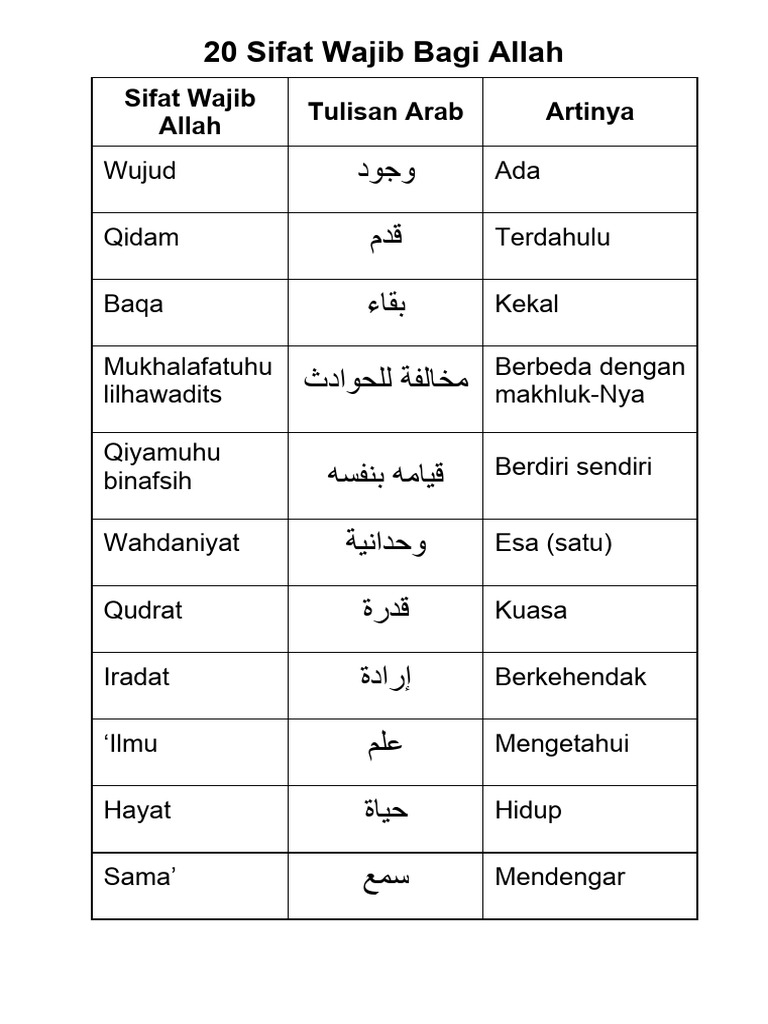 20 Sifat Wajib Bagi Allah | PDF