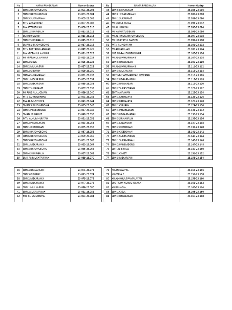 Daftar Nomor Gudep Pangkalan Pramuka | PDF