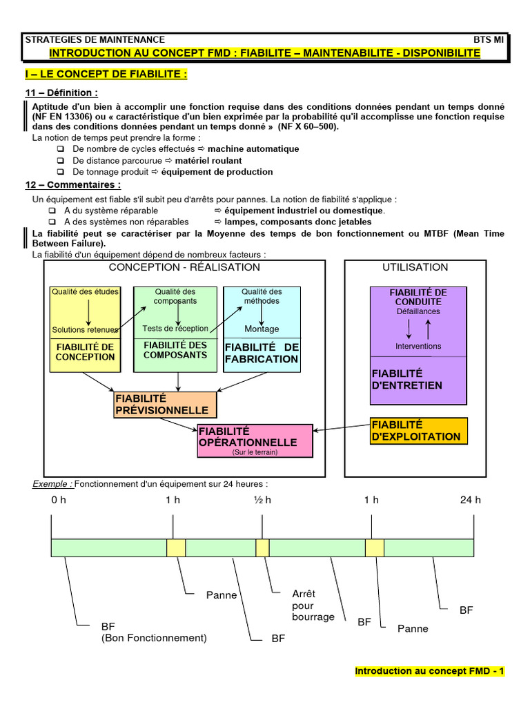 Introduction au Concept FMD : Fiabilité, Maintenabilité, Disponibilité ...